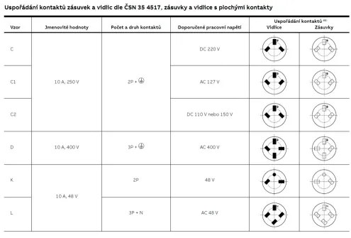 ABB Garant zásuvka 12-48V 5515N-C05755 IP55 10A šedá vzor K