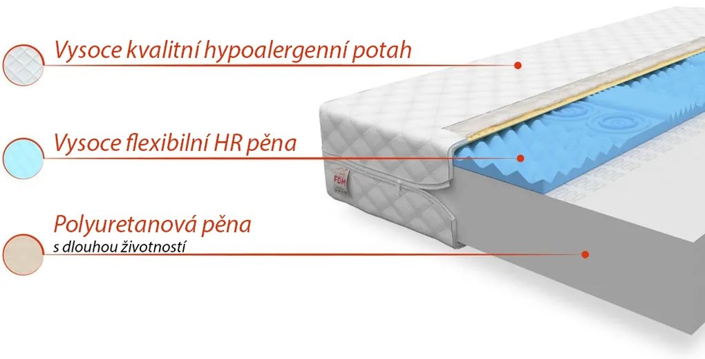 Pěnová matrace COMFORT 200x90x12 cm - HR pěna