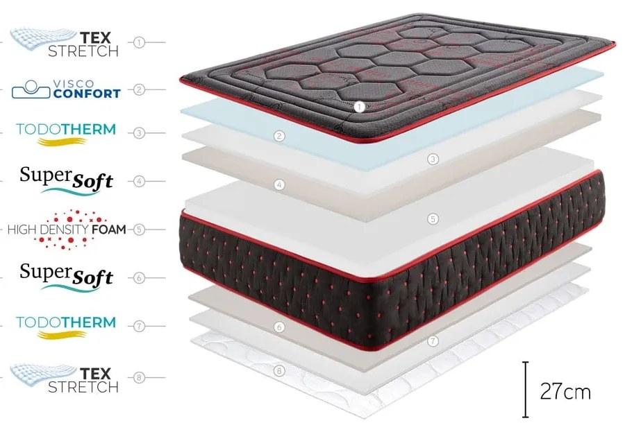 Tvrdá/středně tvrdá oboustranná pěnová matrace 120x200 cm Hexaflex Moon – Moonia