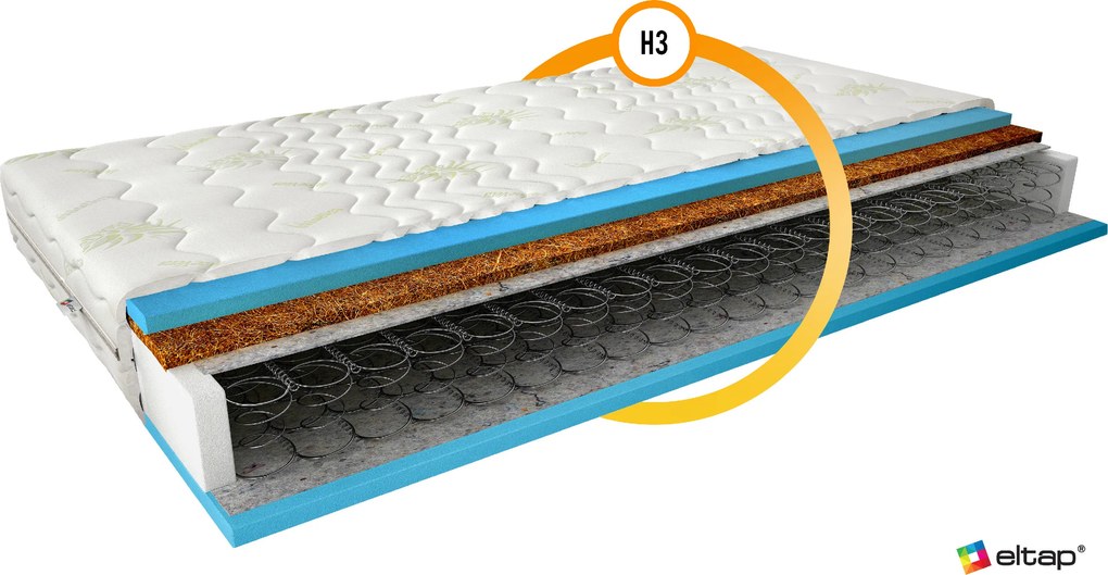 Bonellová pružinová matrace Oslo 80x200 Aloevera