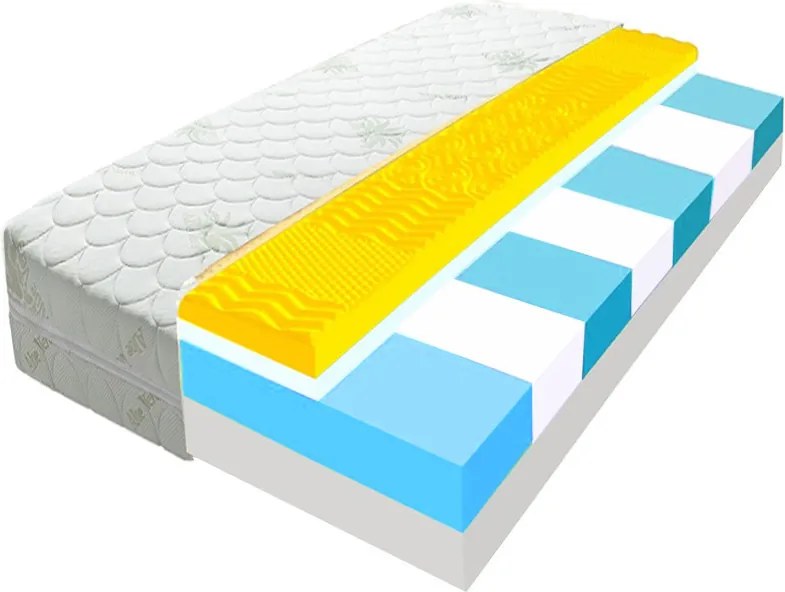 KONSUL PREMIUM 20 cm sendvičová matrace s paměťovou pěnou 160x200 20 ECOMATRACE knsp20160