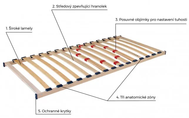 Omega HN 100 kg polohovací 80x200