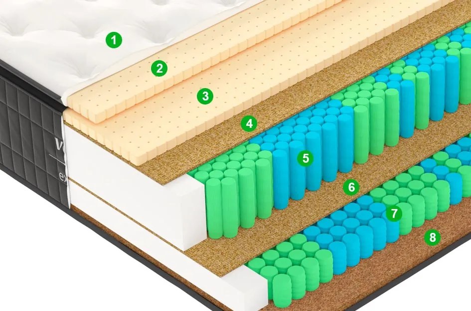 Matrace Vegas Exclusive model X6 Rozměr: 200 x 200 cm