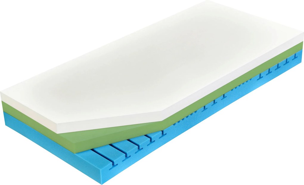 XXXLutz MATRACE Z VISCO PĚNY, 90/200 cm Curem - Pěnové matrace - 000478004507