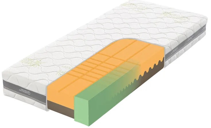 Tropico Guard Antibacterial Heaven 20 90x200 20 Tropico N414626-148915
