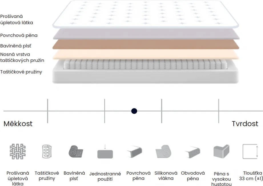 Čalouněná postel SOHO s matrací - béžová 120 × 200 cm