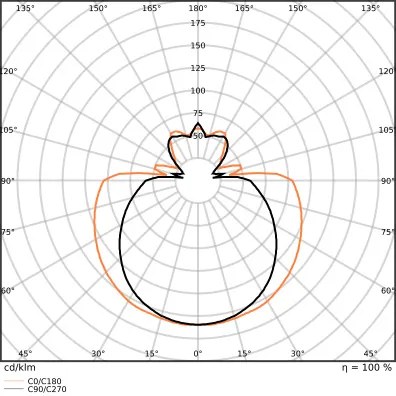 LED trubice zářivka LEDVANCE SubstiTUBE Value T8 EM/230V 120cm 15W (36W) 4000K neutrální bílá G13