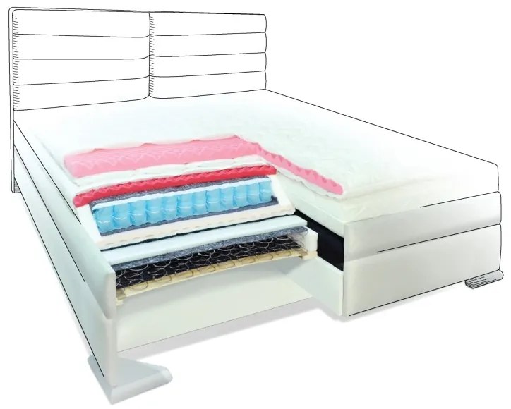 Postel GIARDINO BOXSPRING,200x200 cm