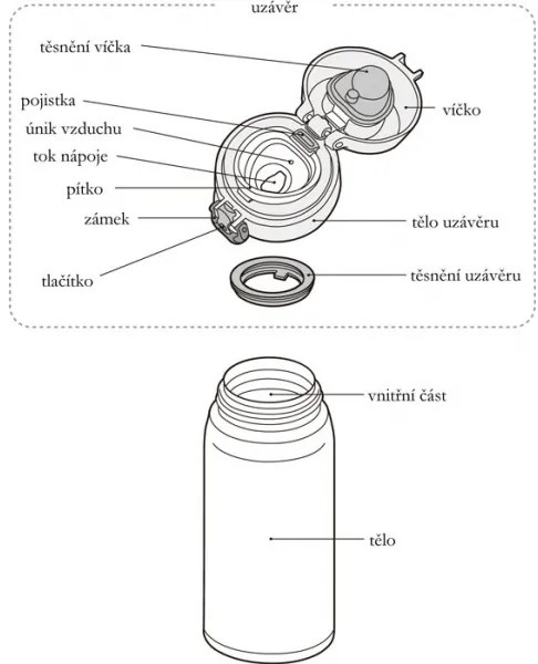 Thermos Mobilní termohrnek - černá 600 ml