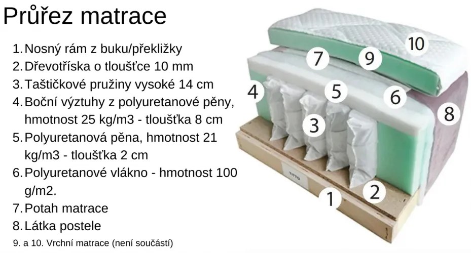 Vystavená manželská postel TITTO - modrá 160 × 200 cm