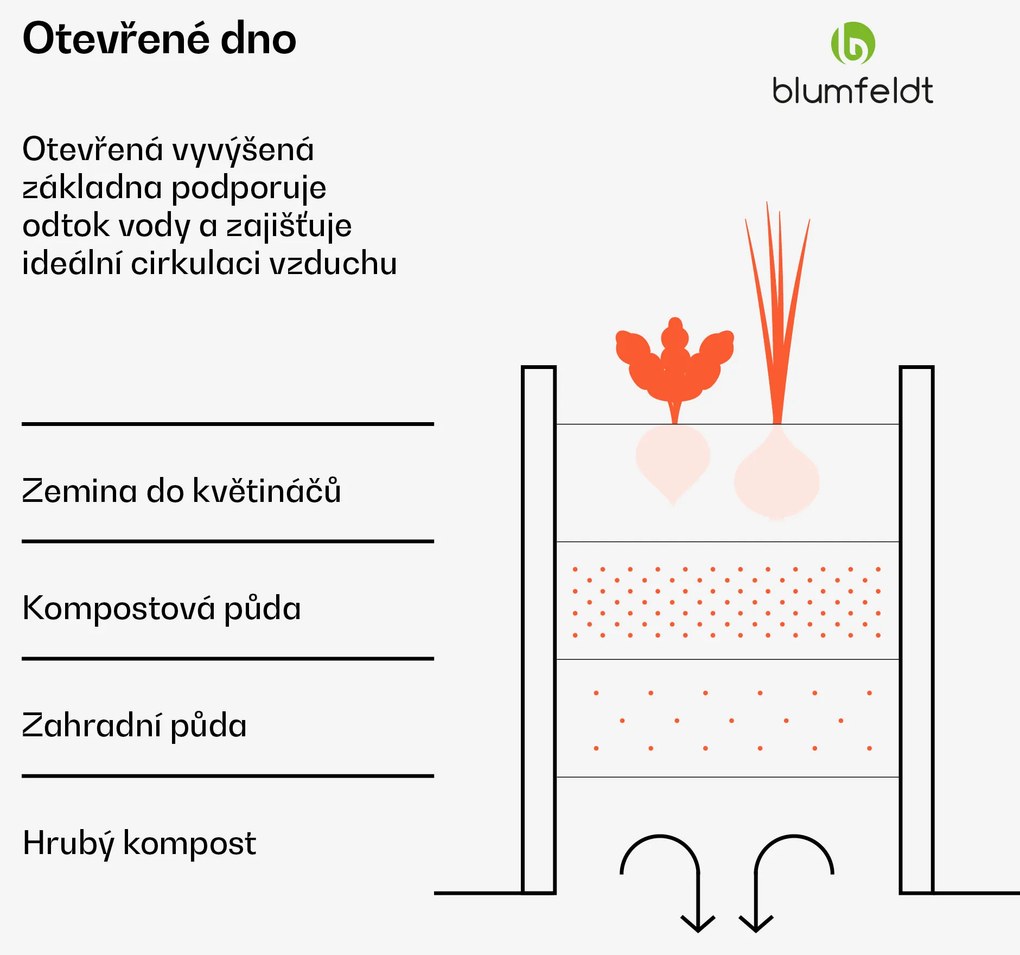 Blumfeldt High Grow vyvýšený záhon | 1.169 l | ergonomický | odolný proti povětrnostním vlivům | otevřená spodní struktura | oválný