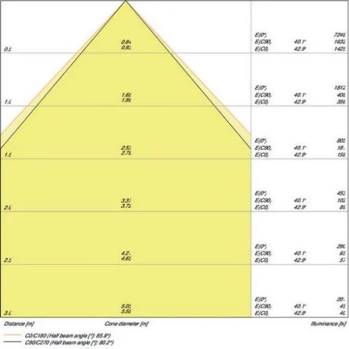 LED panel LEDVANCE Performance 600x600mm 30W/4000K neutrální bílá UGR<19