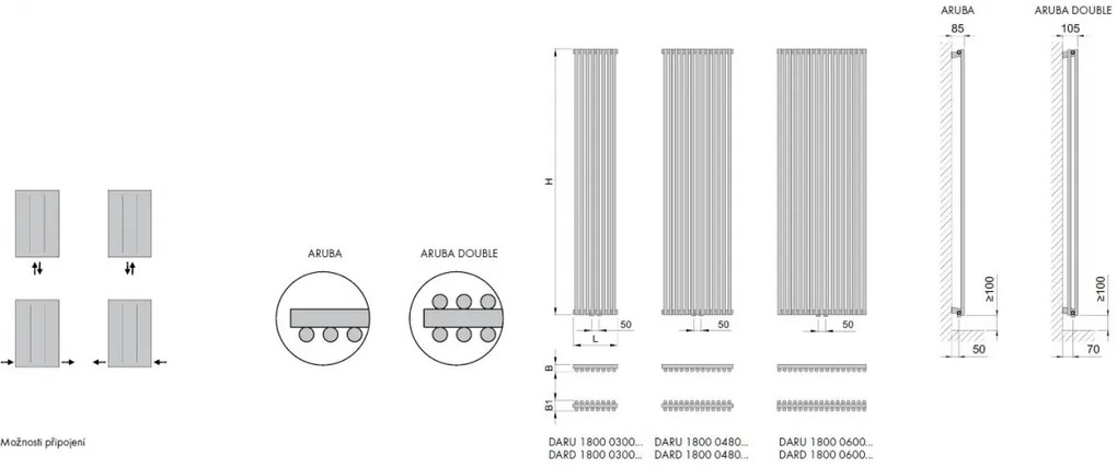 Isan Aruba 1800 x 282 mm koupelnový radiátor bílý