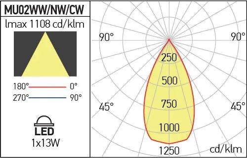 Arelux Nastavitelný LED reflektor XMUSE MT pro 1F lištu MINI TRACK, 13W Barva: Bílá, Chromatičnost: 4000K