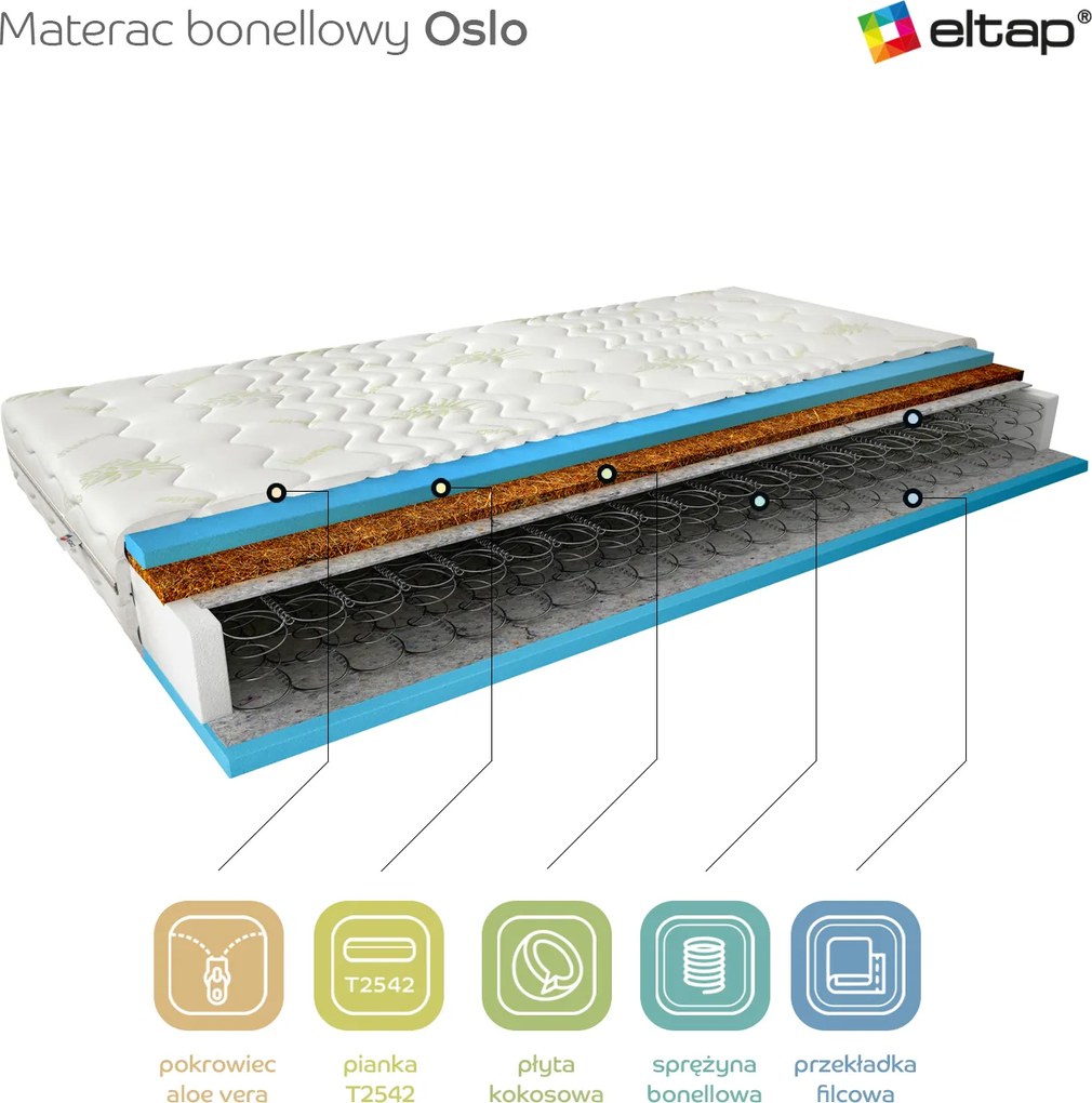 Bonellová pružinová matrace Oslo 80x200 Aloevera