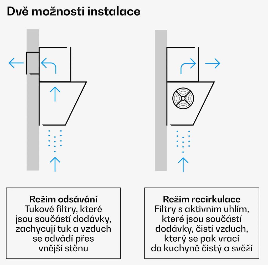 Klarstein Velaire digestoř | Elegantní, minimalistická, výkonná | Třída energetické účinnosti A++ | 820 m³/h | 90 cm