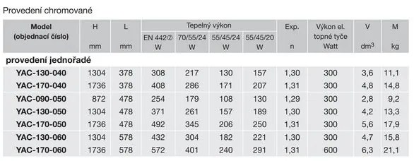 Zehnder Yucca Asym YAC-130-060 Radiátor kombinovaný, 57,8x130,4cm, chrom