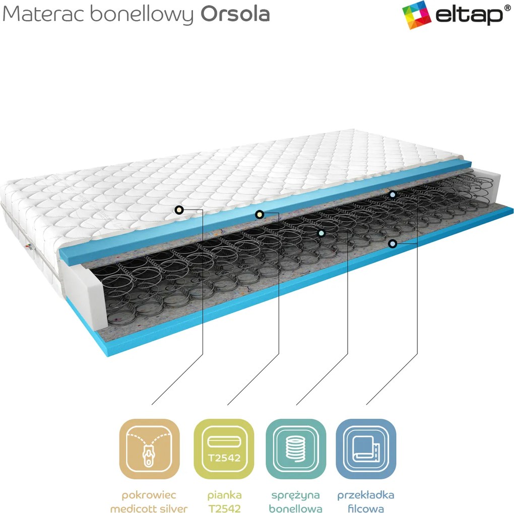 Bonellová pružinová matrace Orsola 80x200 Medicott Silver