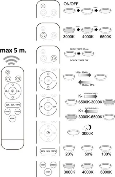 LED Stmívatelné stropní svítidlo PIRIUS LED/80W/230V + DO