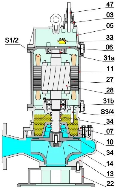 PUMPA black line 150BLK45.5 WD 400V 5,5kW, kalové čerpadlo, kanálové oběžné kolo, průchodnost 55mm, kabel 15m, s čidlem průsaku ucpávkou ZB00065225
