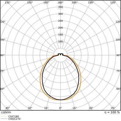 LED žárovka GU10 PAR16 OSRAM 4,1W (32W) teplá bílá (2700K) reflektor 120° stmívatelná