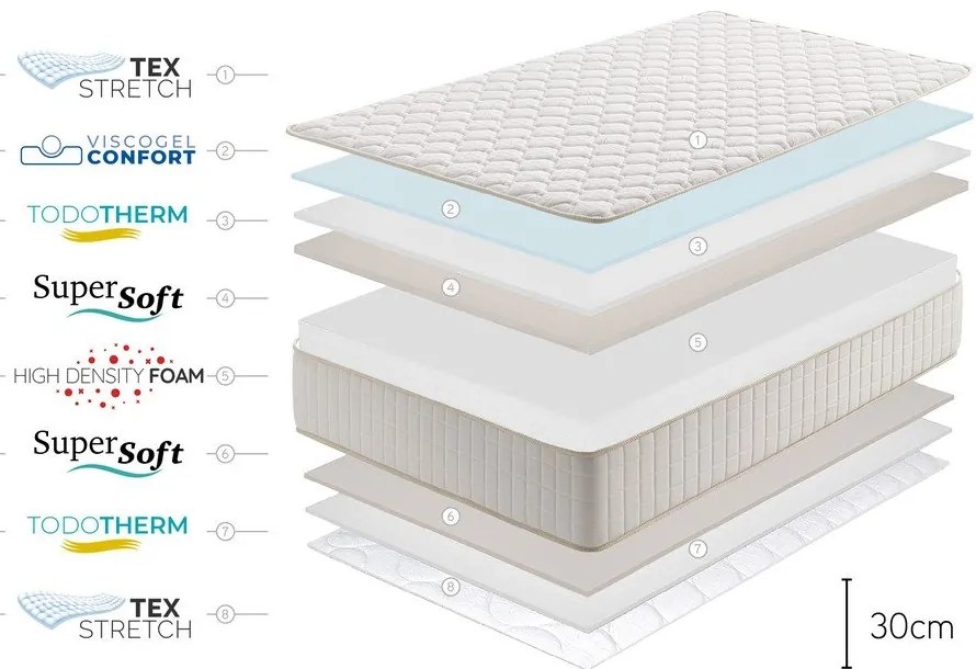 Středně tvrdá/měkká pěnová oboustranná termoregulační matrace 200x200 cm Olympus Gel – Moonia