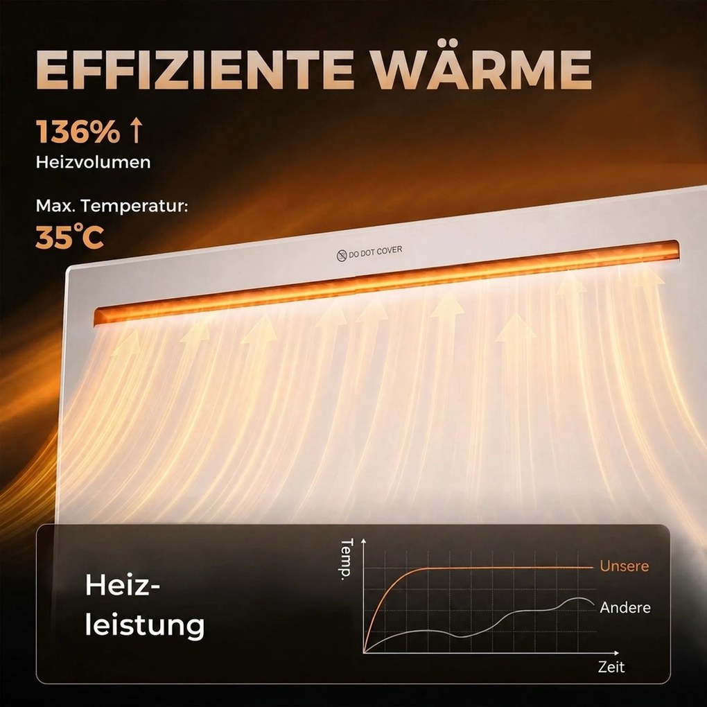 HOMCOM Inteligentní panelový ohřívač 1500 W, volně stojící / na stěnu, elektrický ohřívač s 7denním časovačem, detekce oken, ochrana proti mrazu, bílá