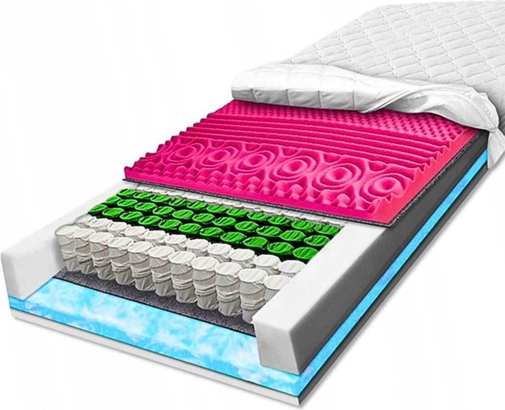 H2 H3 taštičkový matrace 120x200 materace z gór 7 zónová pěna 23 cm