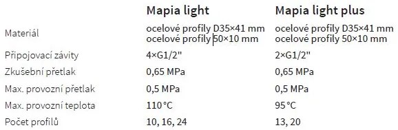 Isan Mapia Light koupelnový žebřík 1765/500 DMAL17650500 Barva ISAN: Ohnivá červeň RAL 3002 (08)
