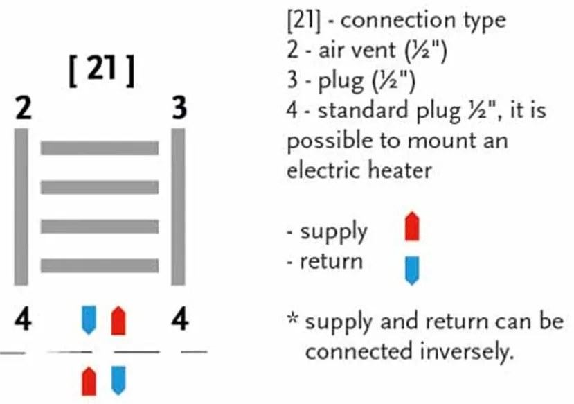 BPS-koupelny Koupelnový radiátor Zeven DR 9560-21, připojení typ 21, 58x94,5 cm, bílá RAL 9016