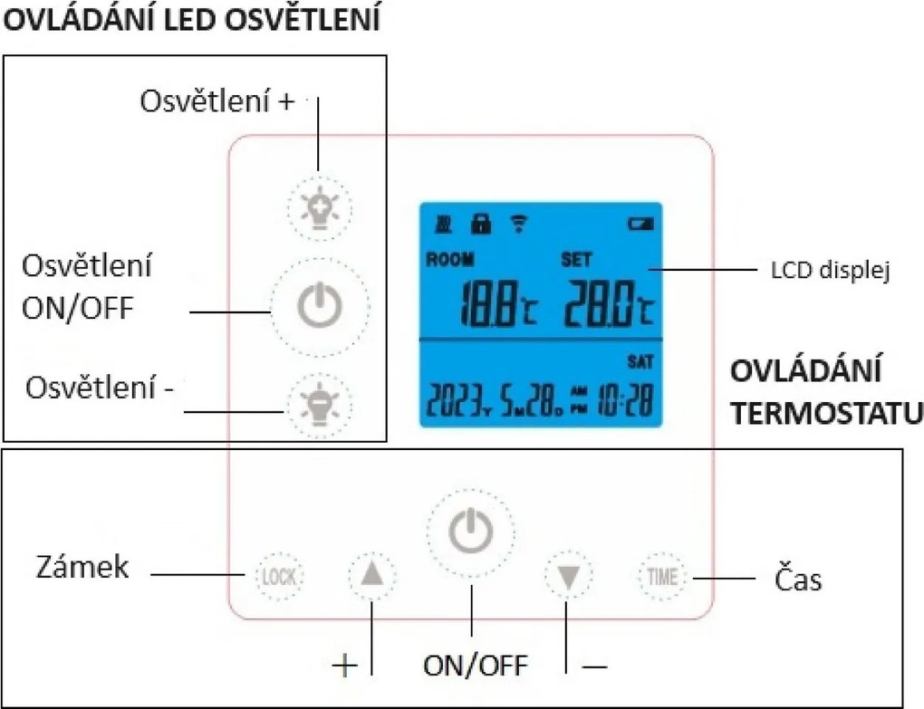 Stropní infrapanel CEILING LED DESIGN 1150W | Výhřevnost 21 m2 | 93x40 cm | LED světlo | Bezdrátový termostat