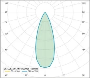 Podhledové LED svítidlo Panlux VP COB 6W 4000K bílá PN14300001