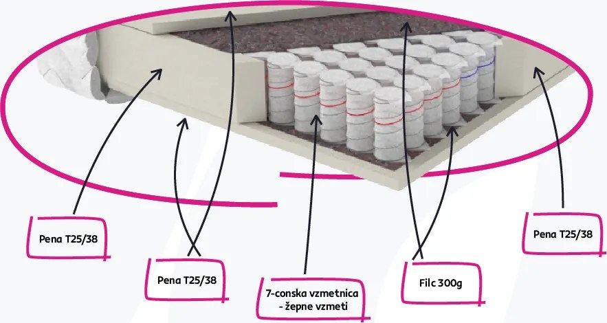 Elektrická polohovací postel, boxspring, šedá, 160x200, MURKO NEW