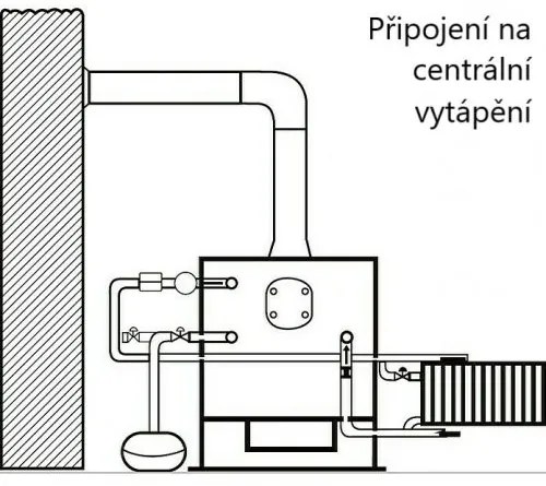 Protermo ALPINA BOILER 24KW - bílá