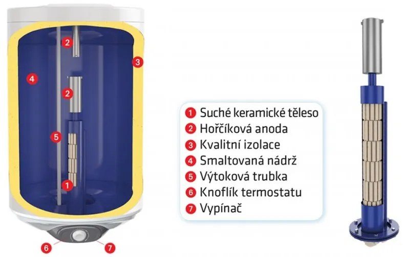 ELÍZ EURO 121 elektrický ohřívač vody, bojler, se suchým ohřívacím tělesem, 120l