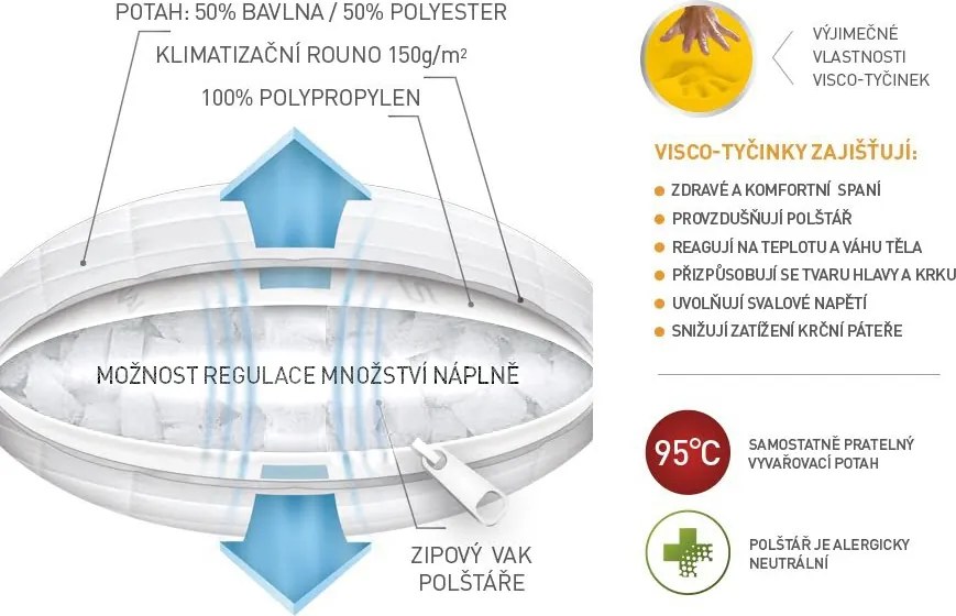 Lavinest Zdravotní vyvařovací polštář Mirabell Visco Rozměr: 40x60 cm (400 g), Taška: dárková hnědá taška na zip