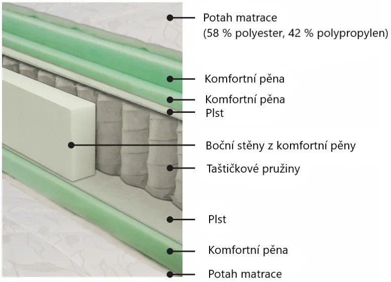 Matrace Aurora 100 × 200 cm