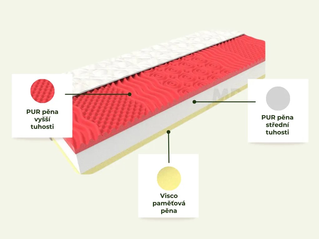 1+1 Ortopedická matrace MEMORY COMFORT s paměťovou pěnou Zvolte rozměr: 100 x 200 cm