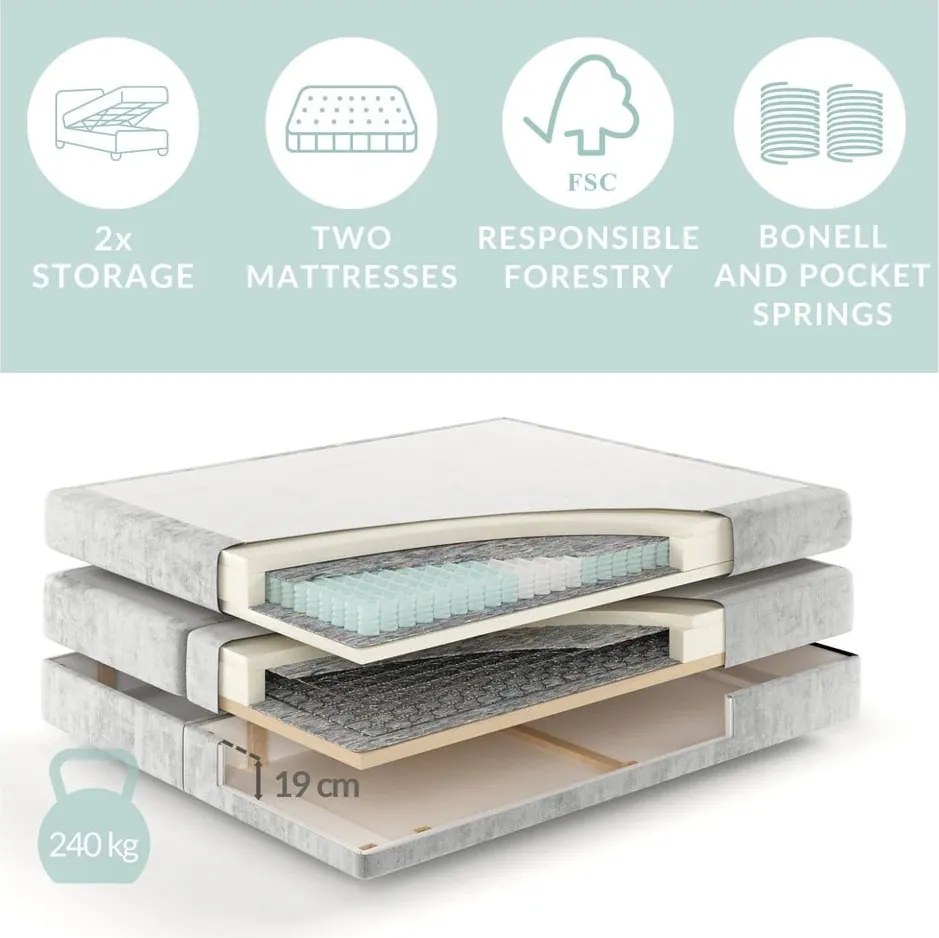 Šedá boxspring postel s úložným prostorem 180x200 cm Blend – Maison de Rêve