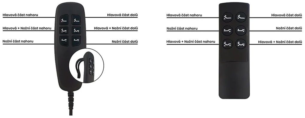 Lamelový rošt BEDTON SLIMTON 42 MOT   100x195 elektrické motorové polohování