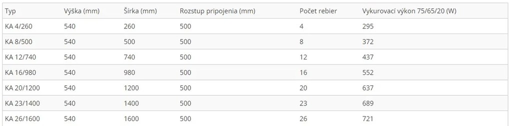 Regnis Kalipso Room, topné těleso 540x500mm s připojením 500mm, 372W, černá matná, KPP/500/540/D500/BLACK