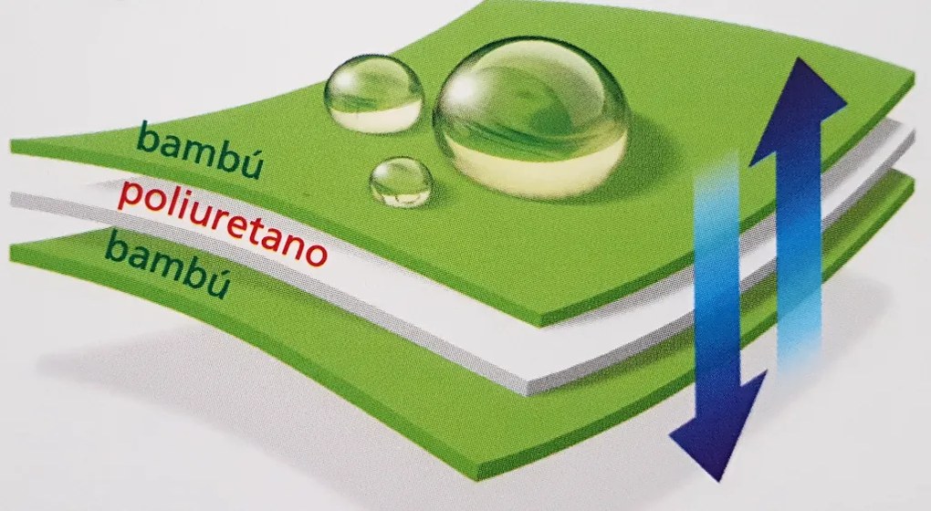 Velfont bambus jersey nepropustné prostěradlo 3 vrstvé 160x200 cm