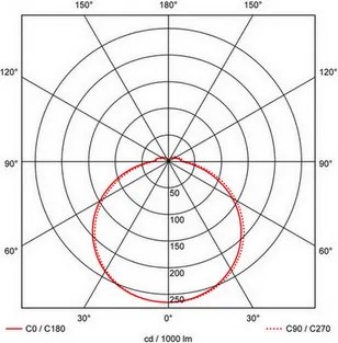 Přisazené LED svítidlo PROLUMIA Prodisc III Mini Ø 267mm max 9W zap/vyp černá 3000-3500-4000K 120° IP54 40008285