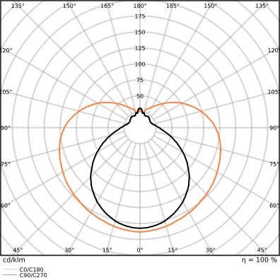 LED trubice zářivka LEDVANCE SubstiTUBE Value T8 EM/230V 90cm 10W (30W) 6500K studená bílá G13