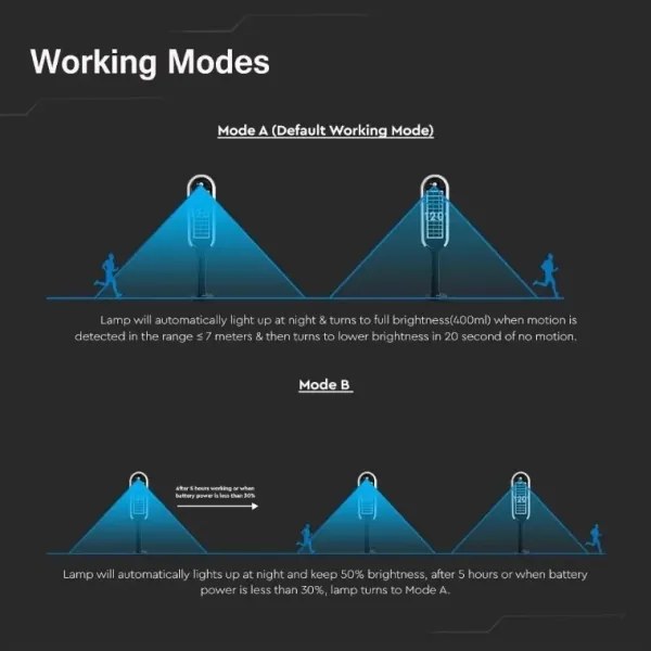LED Solární lampa se senzorem BOLLARD LED/5W/5,5V 70 cm 4000K IP65 2000 mAh
