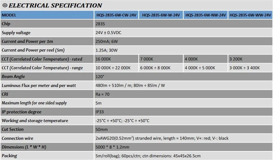 LED pásek MW Lighting HQS-2835-6W-NW-24V 24VDC 510lm, 4500K, 6W, 5m