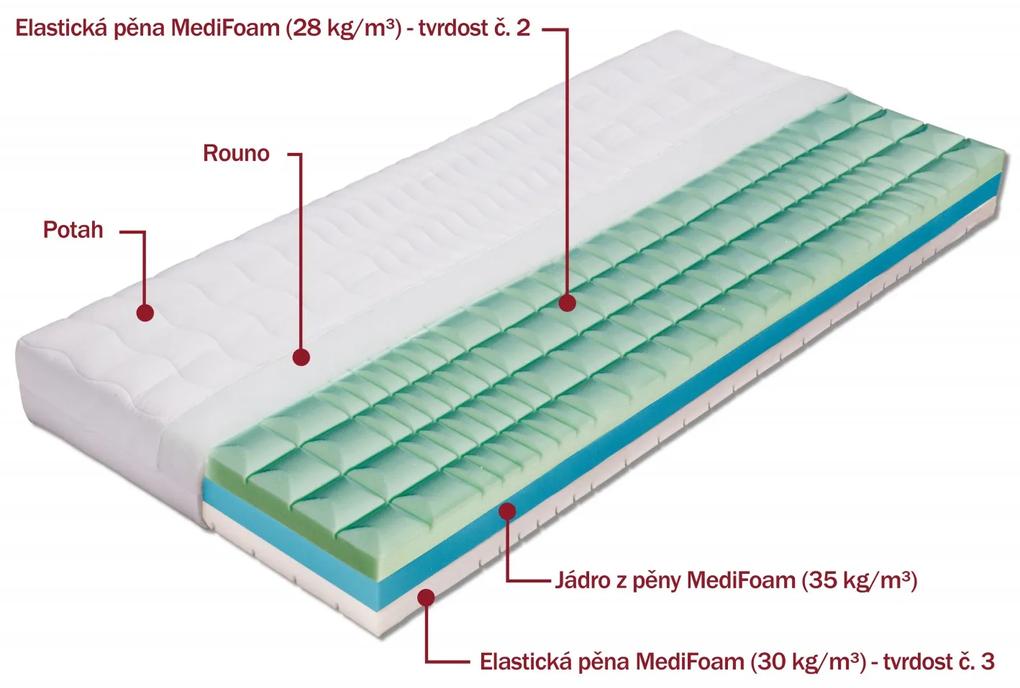 Matrace MANET pěna MediFoam 80 x 200 cm