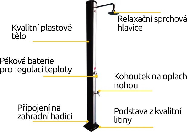 Hawaj solární sprcha Uno 38L černo-stříbrná s teploměrem