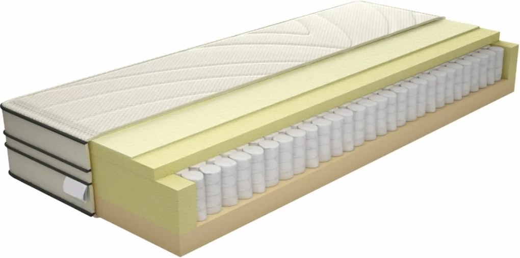 Matrace Boxspring Rozměr 180x200, Potah Greenfirst - Purtex s.r.o.