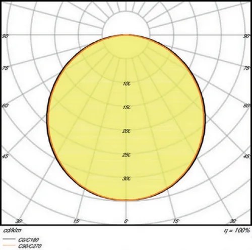 LED podhledové svítidlo LEDVANCE Slim Value 180mm 17W/4000K neutrální bílá